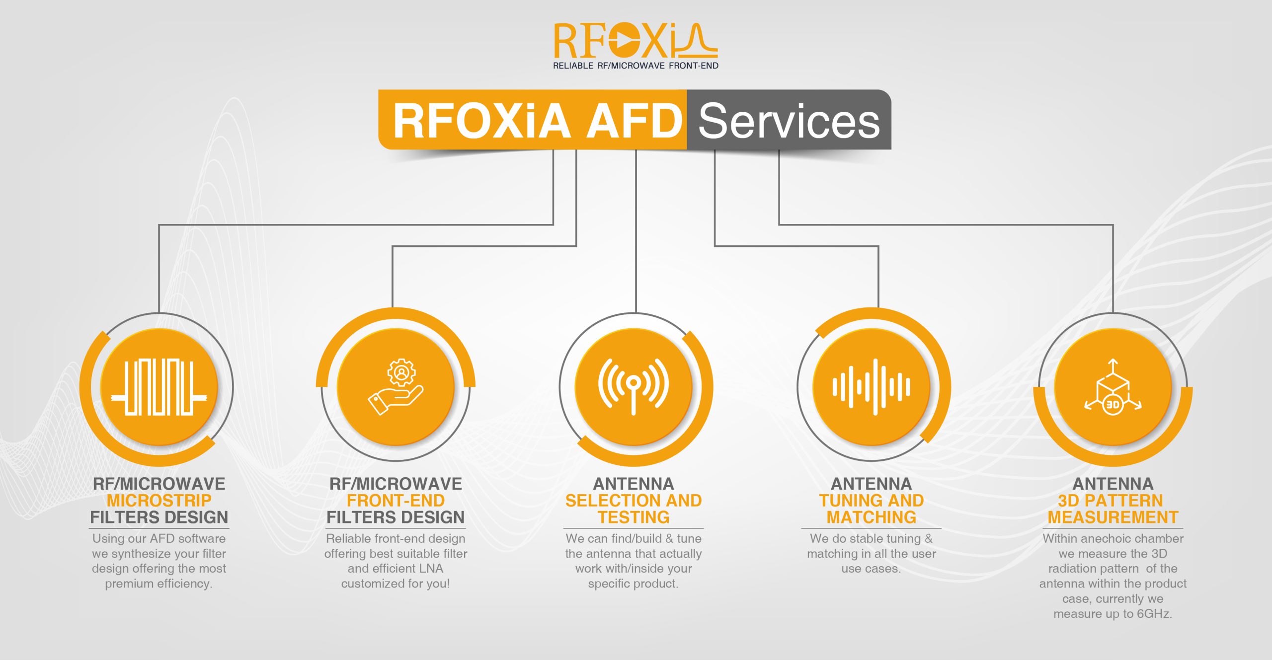 RF/Microwave microstrip filters design - RFOXiA