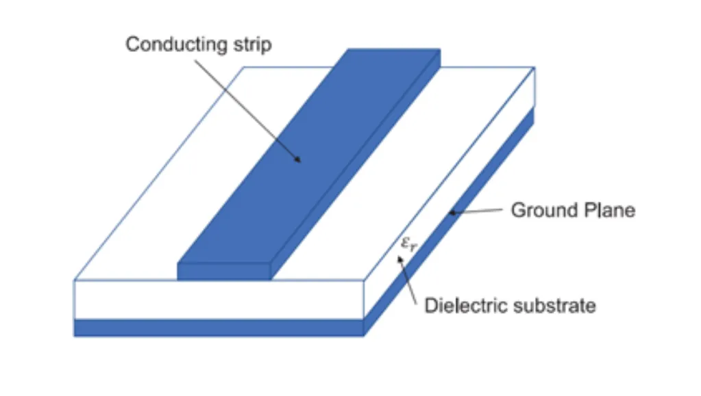 Microstrip Filter - RFOXiA