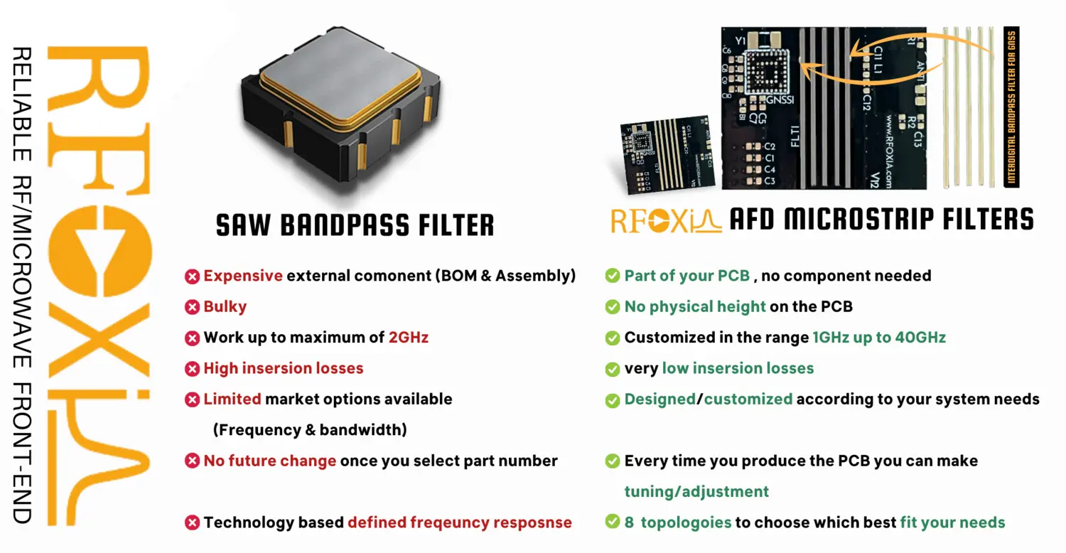 RF/Microwave microstrip filters design - RFOXiA