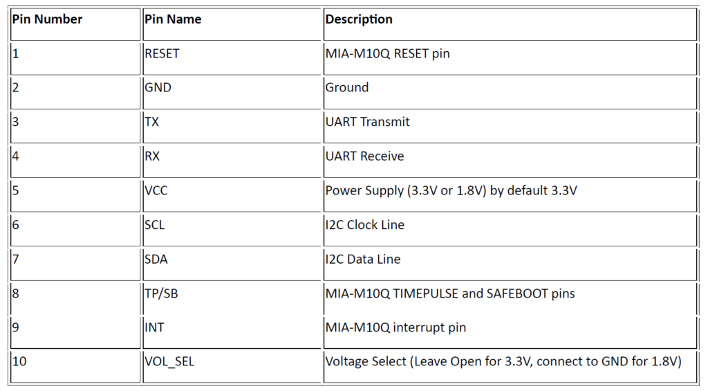 The New Revolution of GPS Navigation: Accurate GPS with MultiNav Pro+ ...