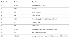 The New Revolution of GPS Navigation: Accurate GPS with MultiNav Pro+ - RFOXiA
