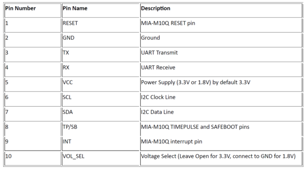 The New Revolution of GPS Navigation: Accurate GPS with MultiNav Pro+ ...